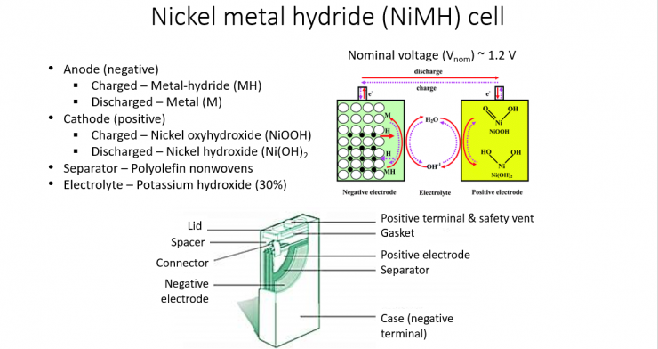 #Swedish research multiplies the life of rechargeable #NiMH batteries ...