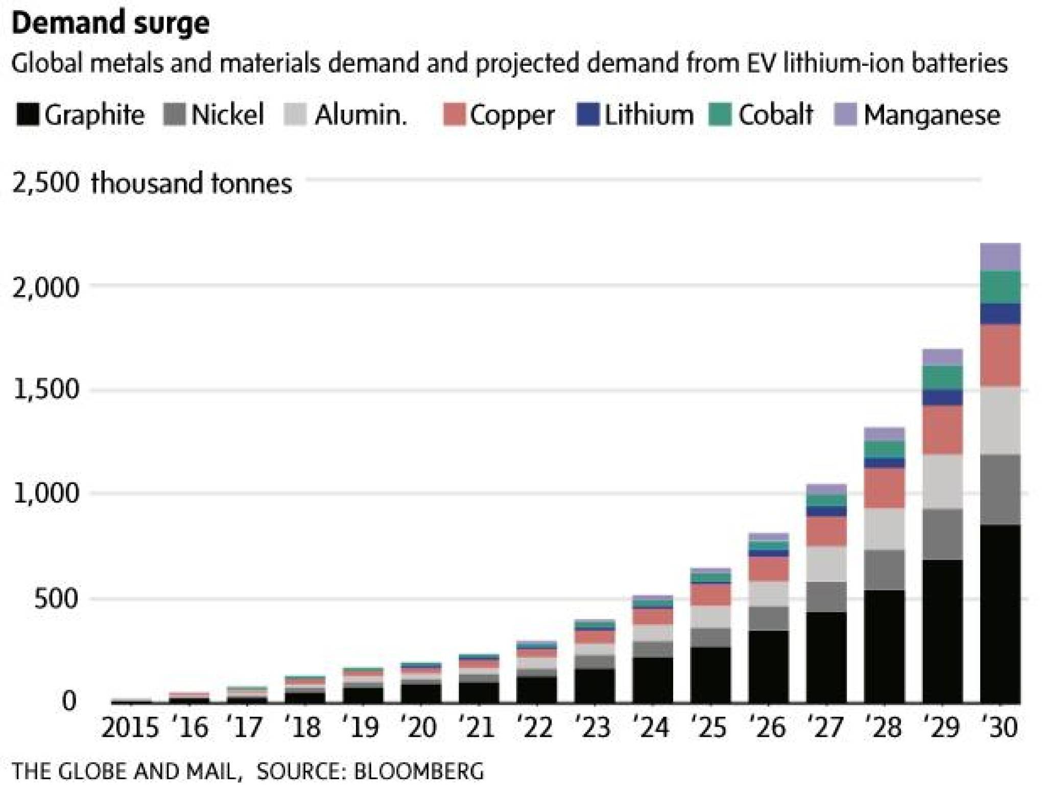 EV Metal Index surges 64% as #Europe tops #China | A Blog for Browsing ...